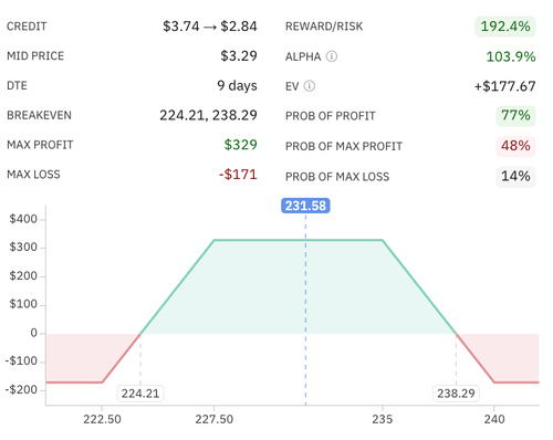 Interactive Options Payoff Diagrams